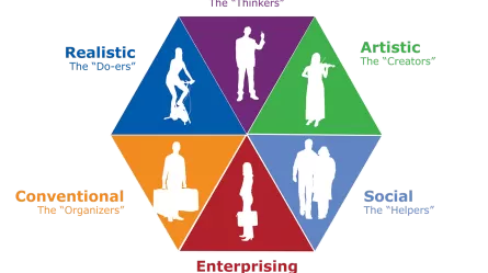 The Riasec Model Solved 5. The RIASEC Model Of Personality The RIASEC