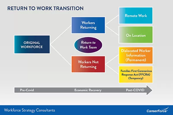 Workforce Gap Analysis | CareerForce
