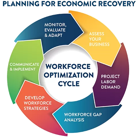 Workforce Gap Analysis | CareerForce